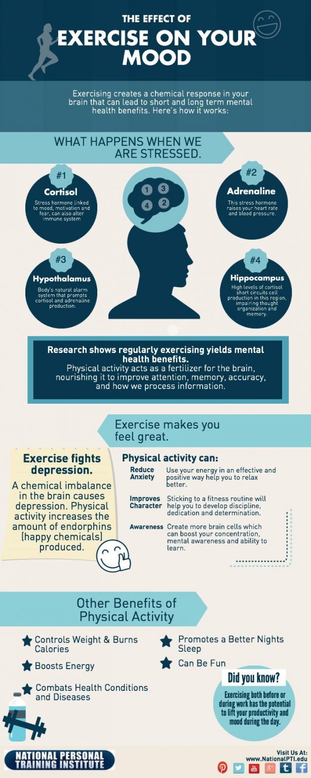 The Effects of Exercising On Our Moods - NationalPTI